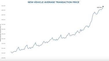 Average new-vehicle transaction price hits a whopping new peak in ...