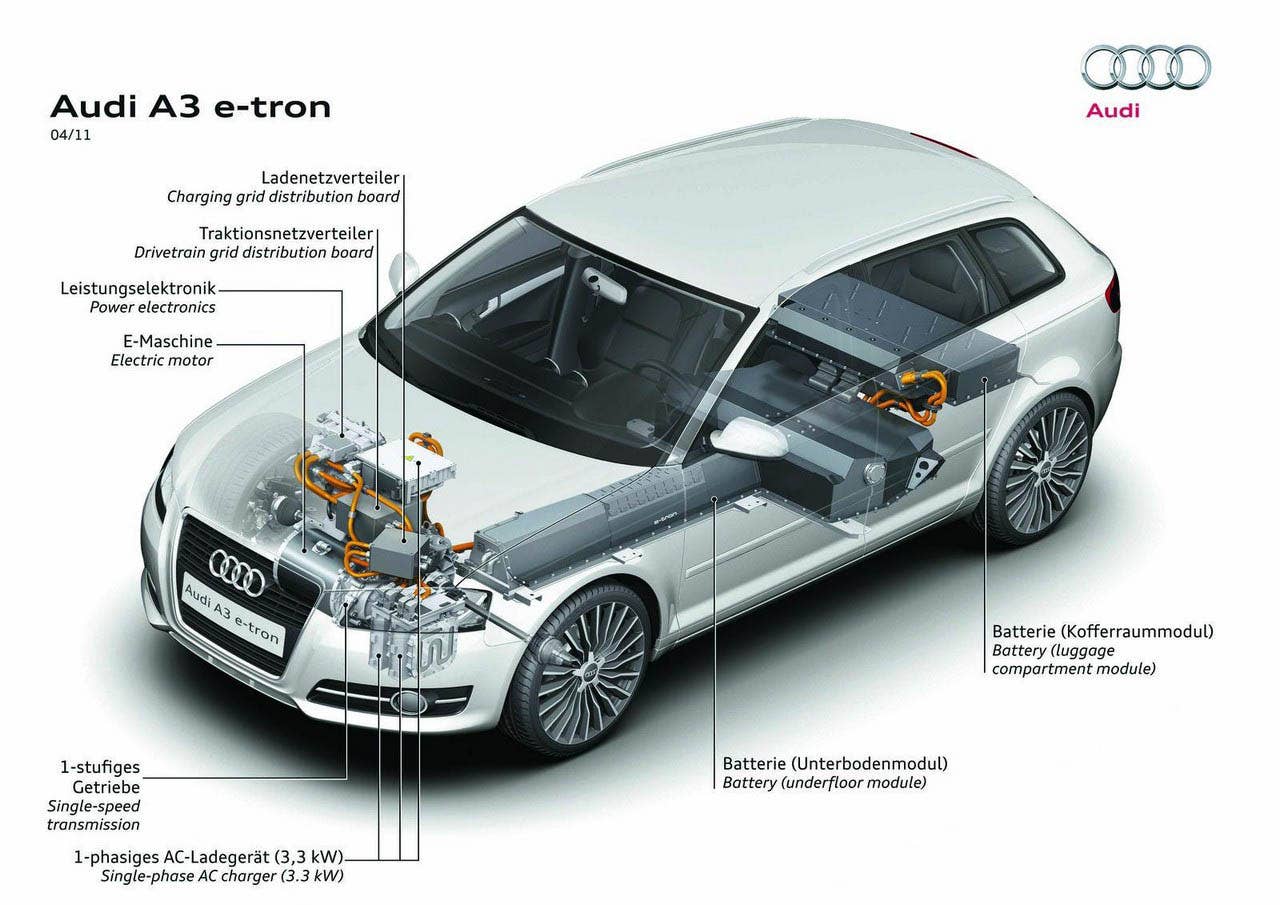 VW’s Next EV Battery Could Deliver 620 Miles In Any Weather - Autoblog
