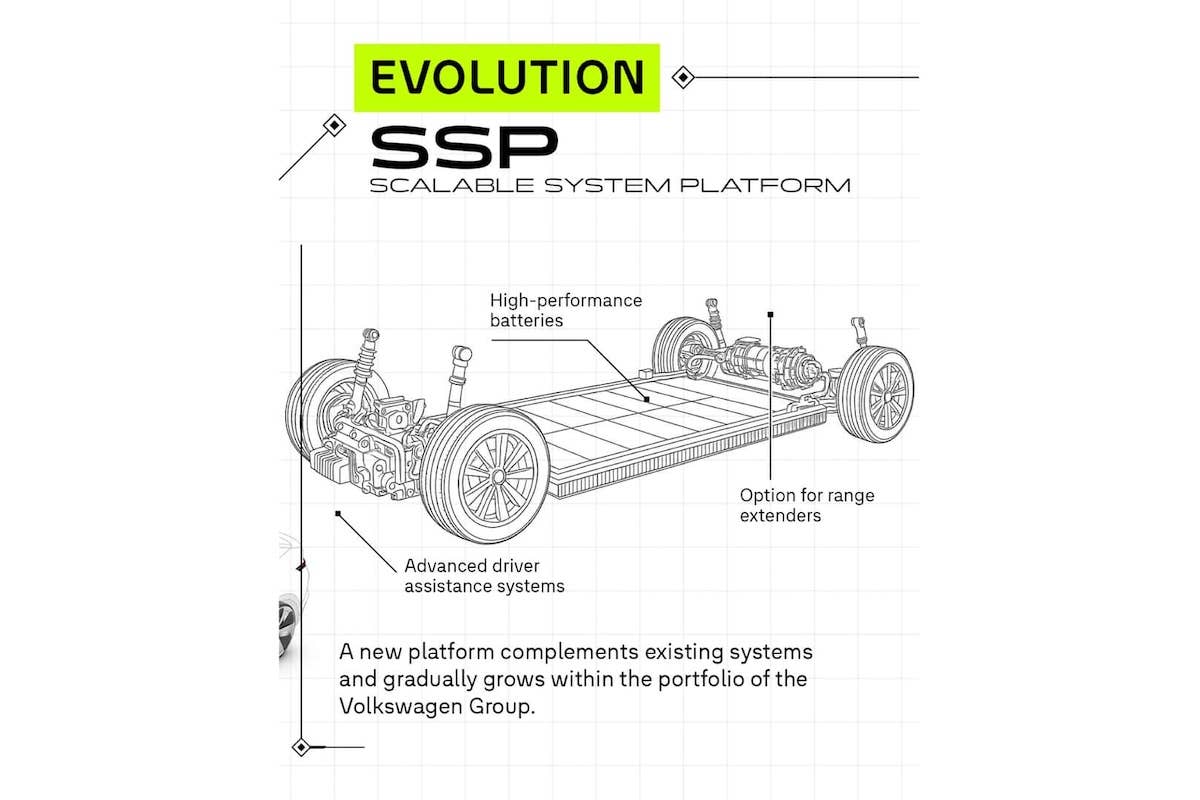 Volkswagen Rethinks EV Future With A New Twist - Autoblog