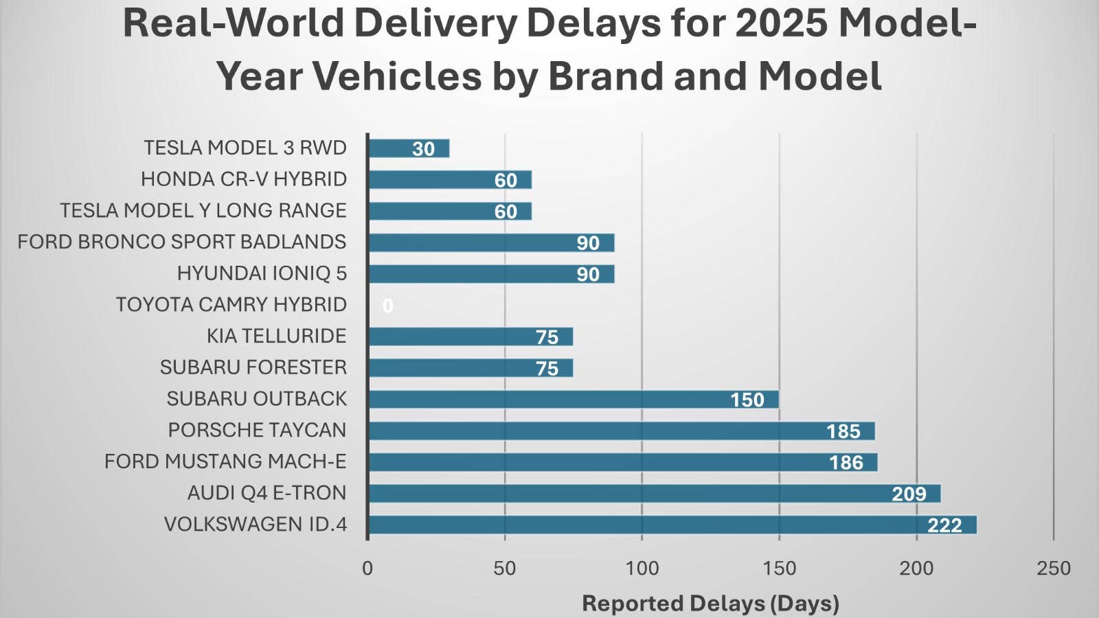 Microchip Shortage Still Delays New Cars and Features in 2025 - Autoblog