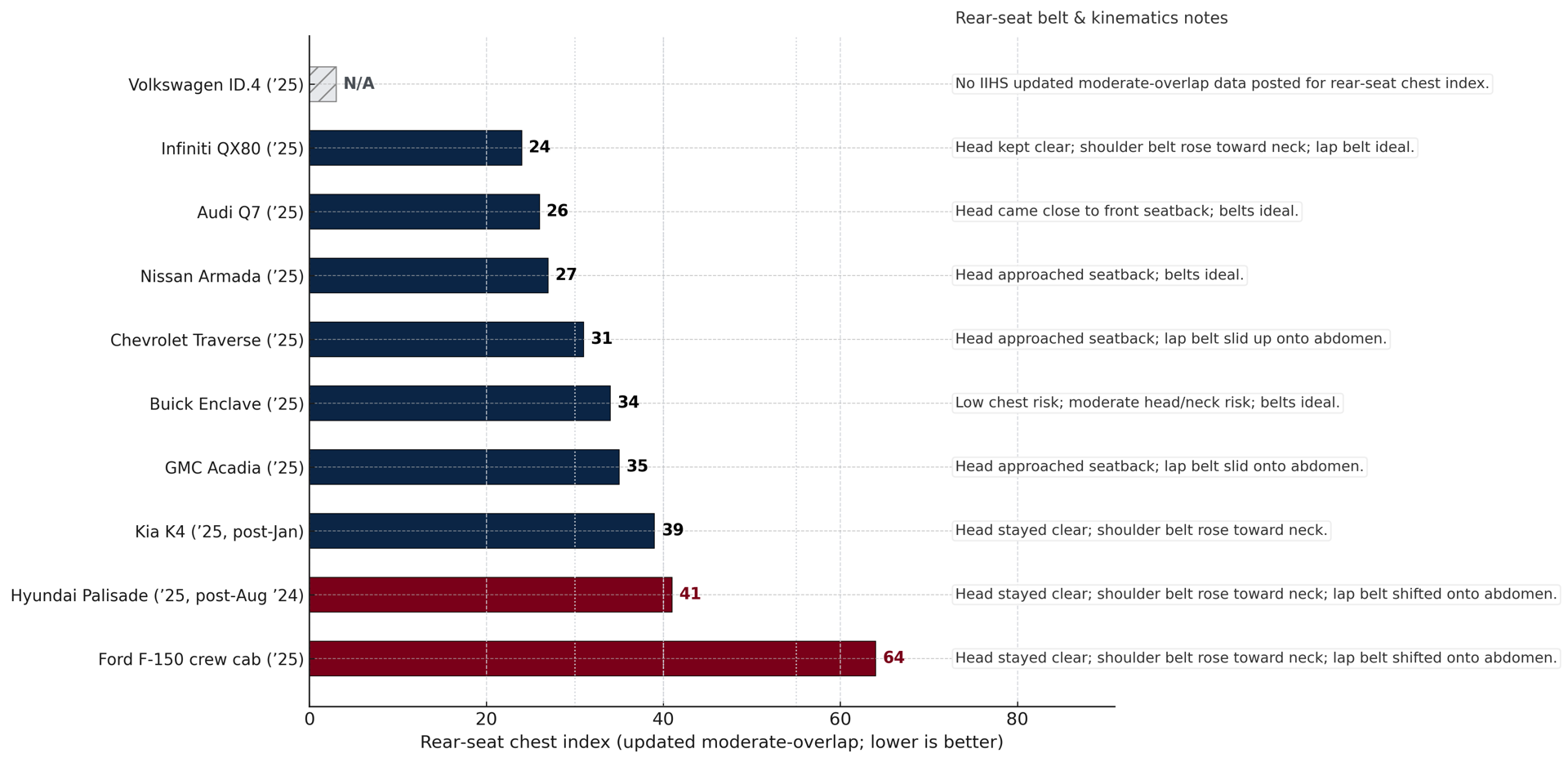 Crash Test Ratings 2025: Surprise Winners and Painful Drops After IIHS ...