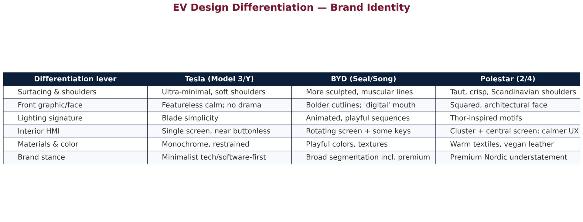 Why All EVs Look the Same Now—And How Tesla, BYD, and Polestar Break ...