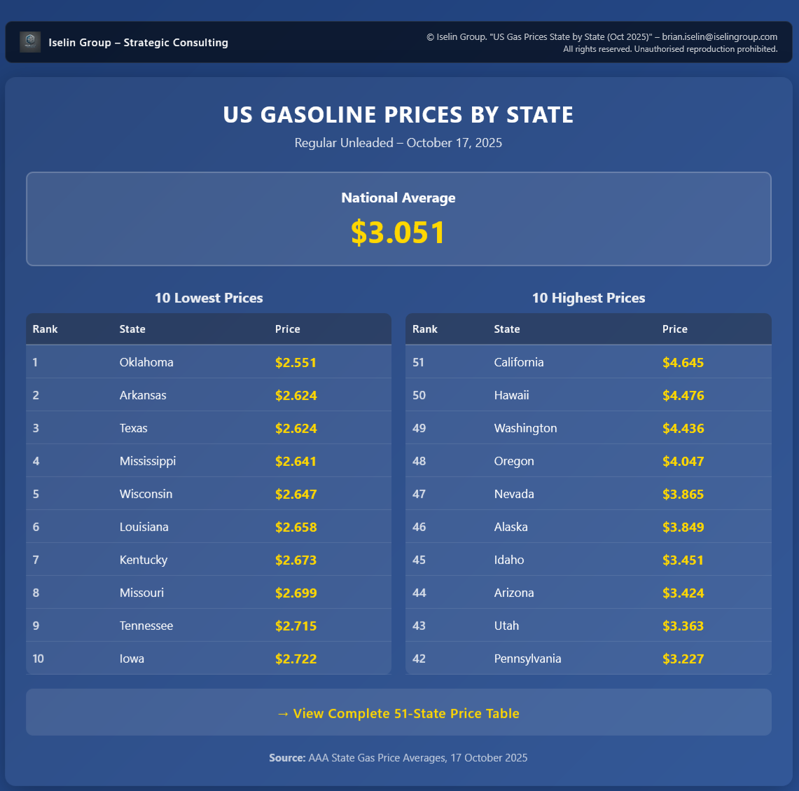 Gas Price Map Shock: Why Gas Is $4.60 in California but $2.60 in ...