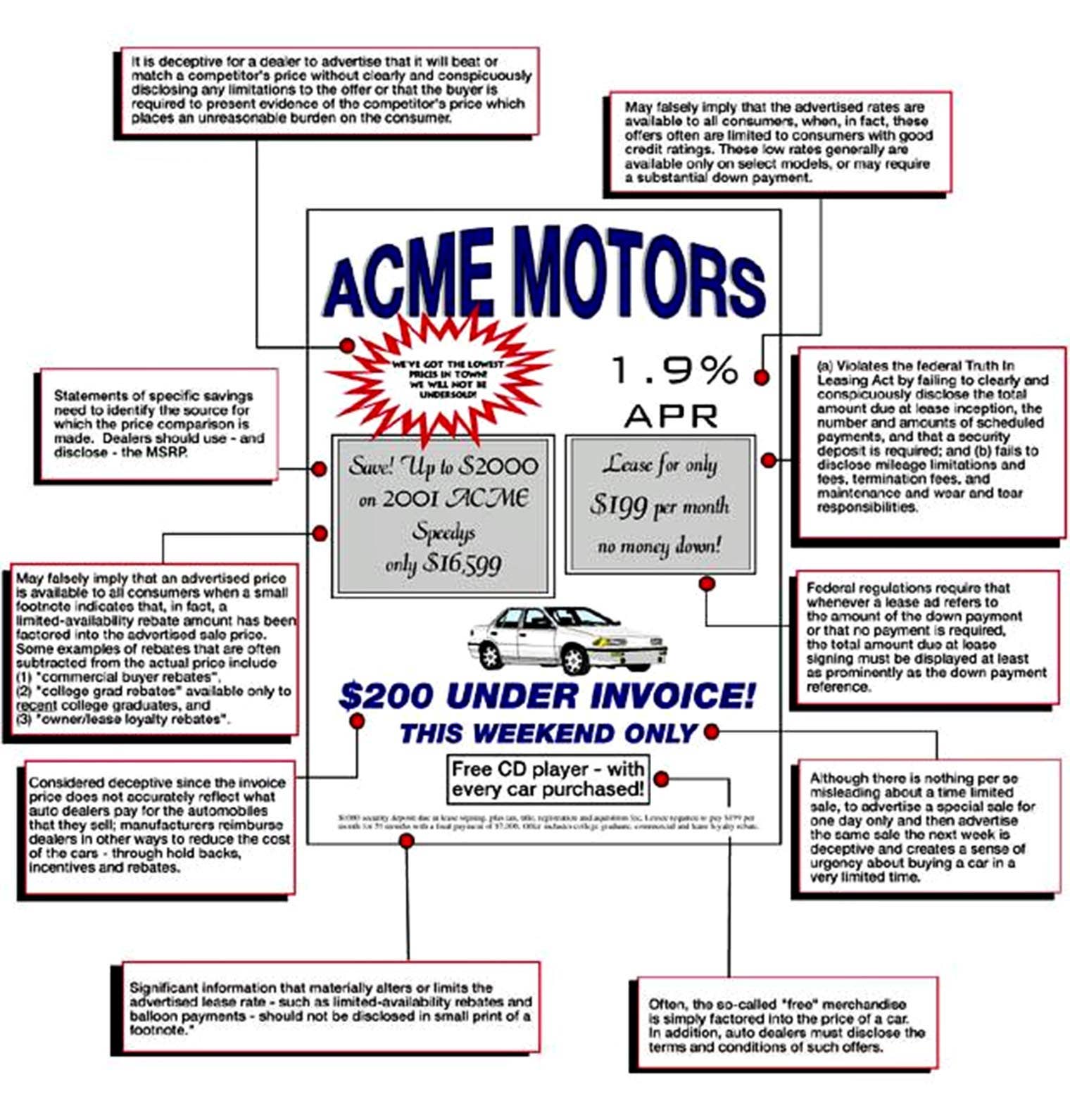 Car Dealers Warned: Advertised Prices Must Include All Fees - Autoblog