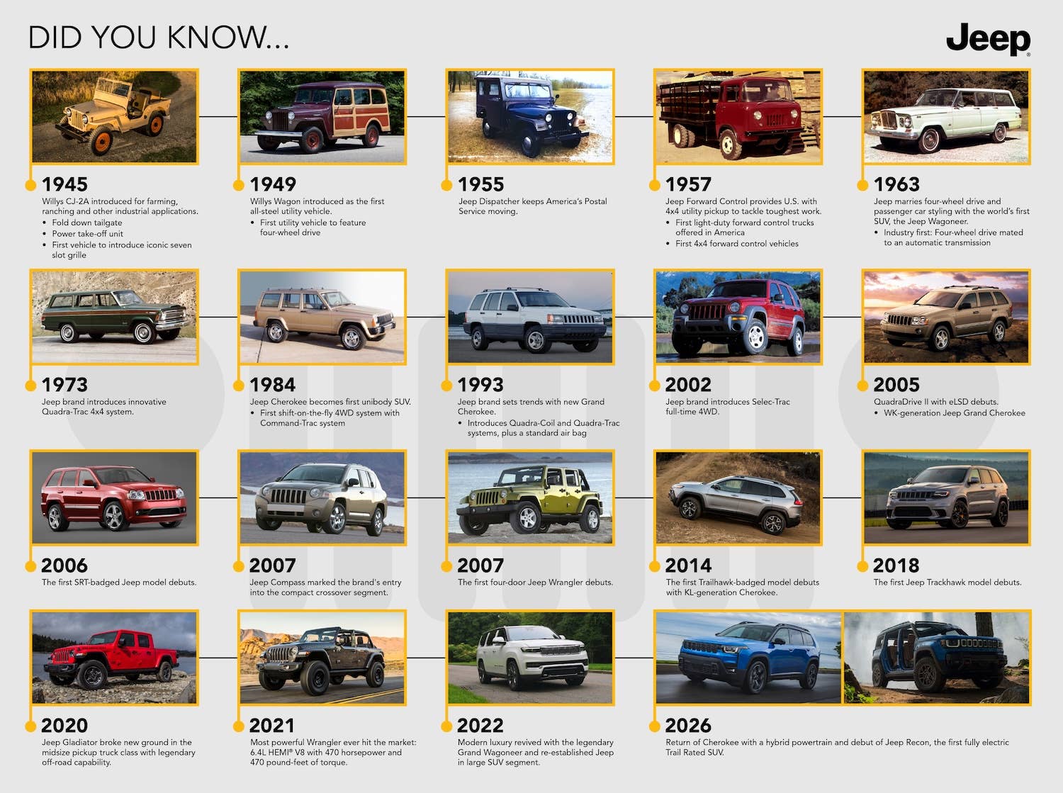 Jeep Is Celebrating 85 Years With Special-Edition SUVs - Autoblog