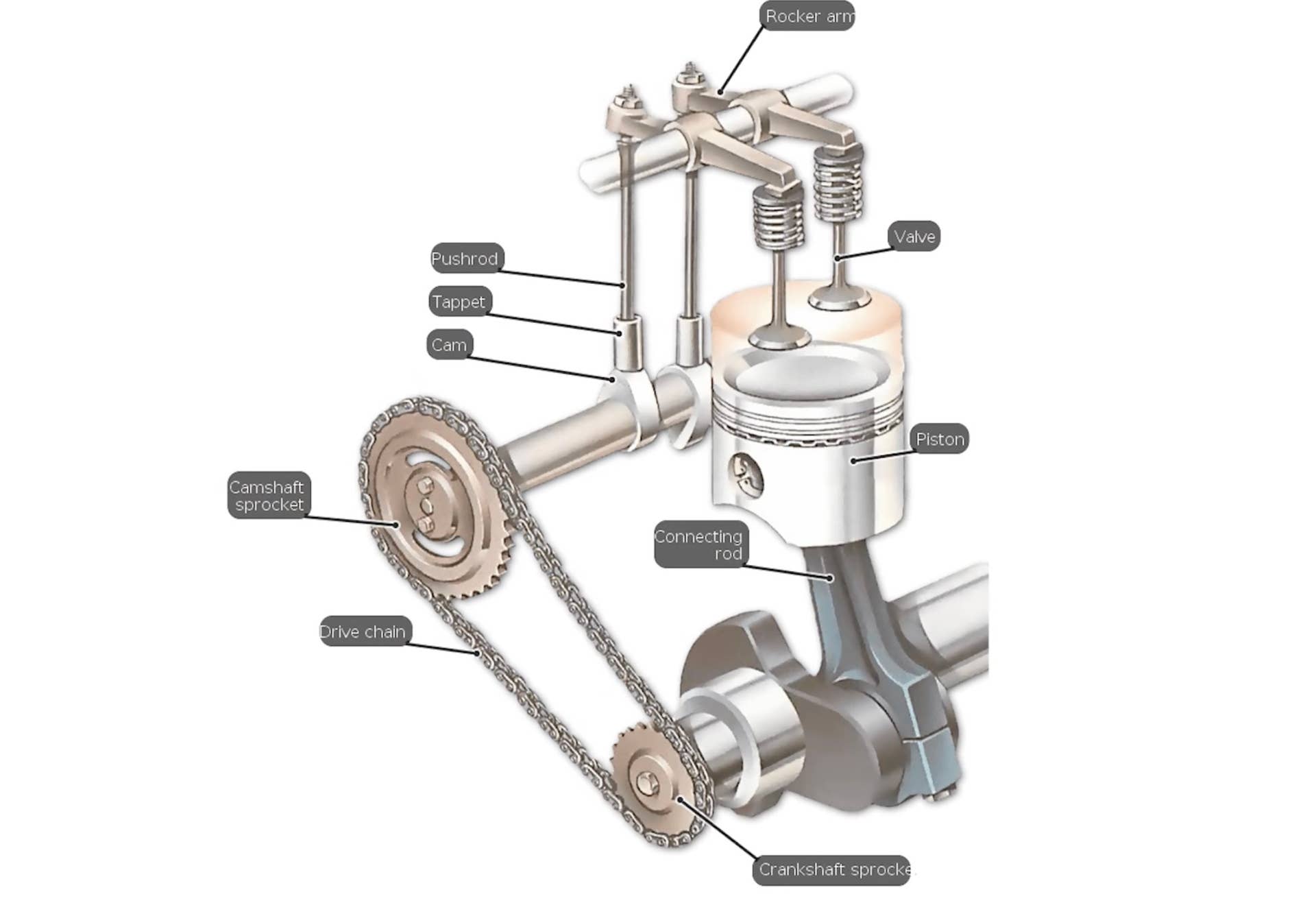 How an Outdated Pushrod Engine Became GM’s Legendary LS V8 - Autoblog