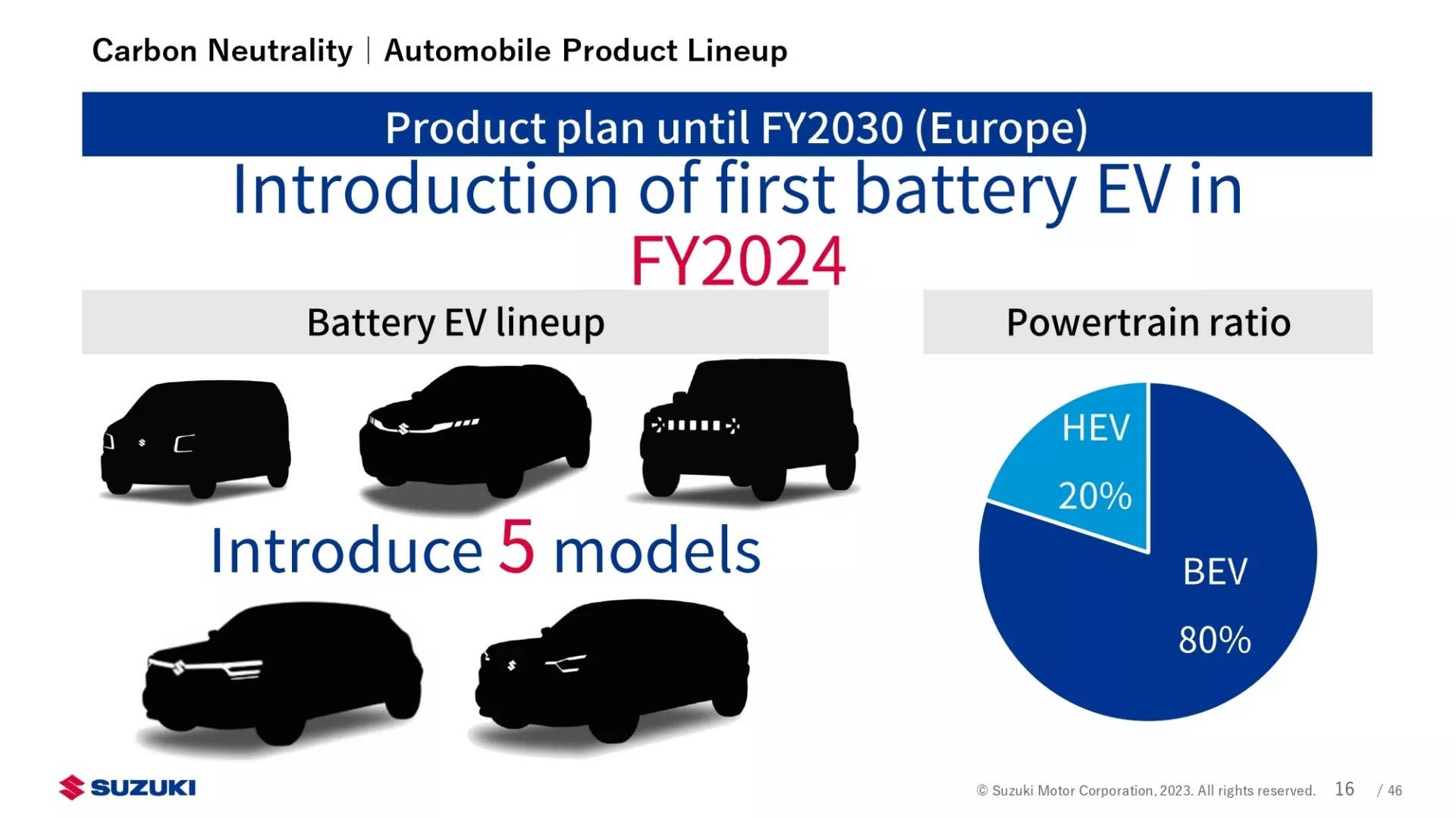 Did Suzuki Just Change Its Mind About an Electric Jimny? - Autoblog