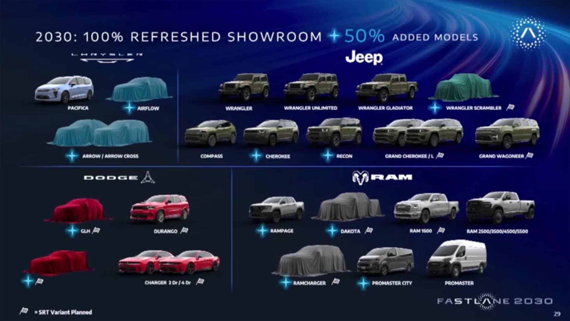 Jeep, Ram And Dodge Lead Stellantis’ $70 Billion Comeback Plan - Autoblog