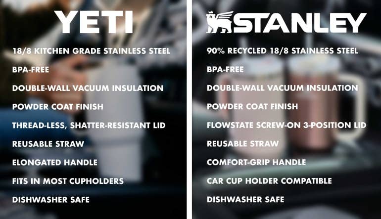 Stanley Quencher 2.0 vs. Yeti Rambler: Battle of the beverage titans ...