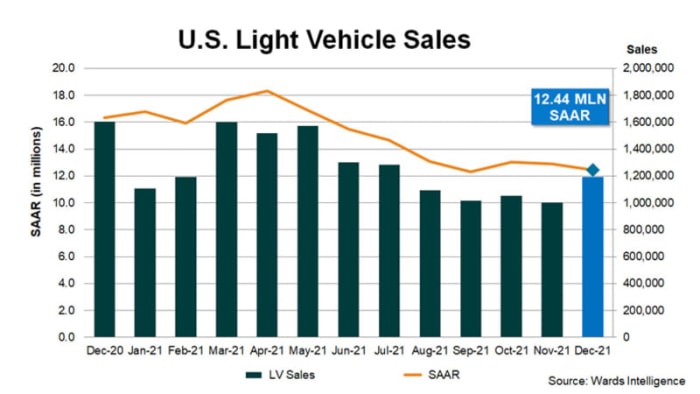 The 5 auto sales terms you should know to read car sales reports like a ...
