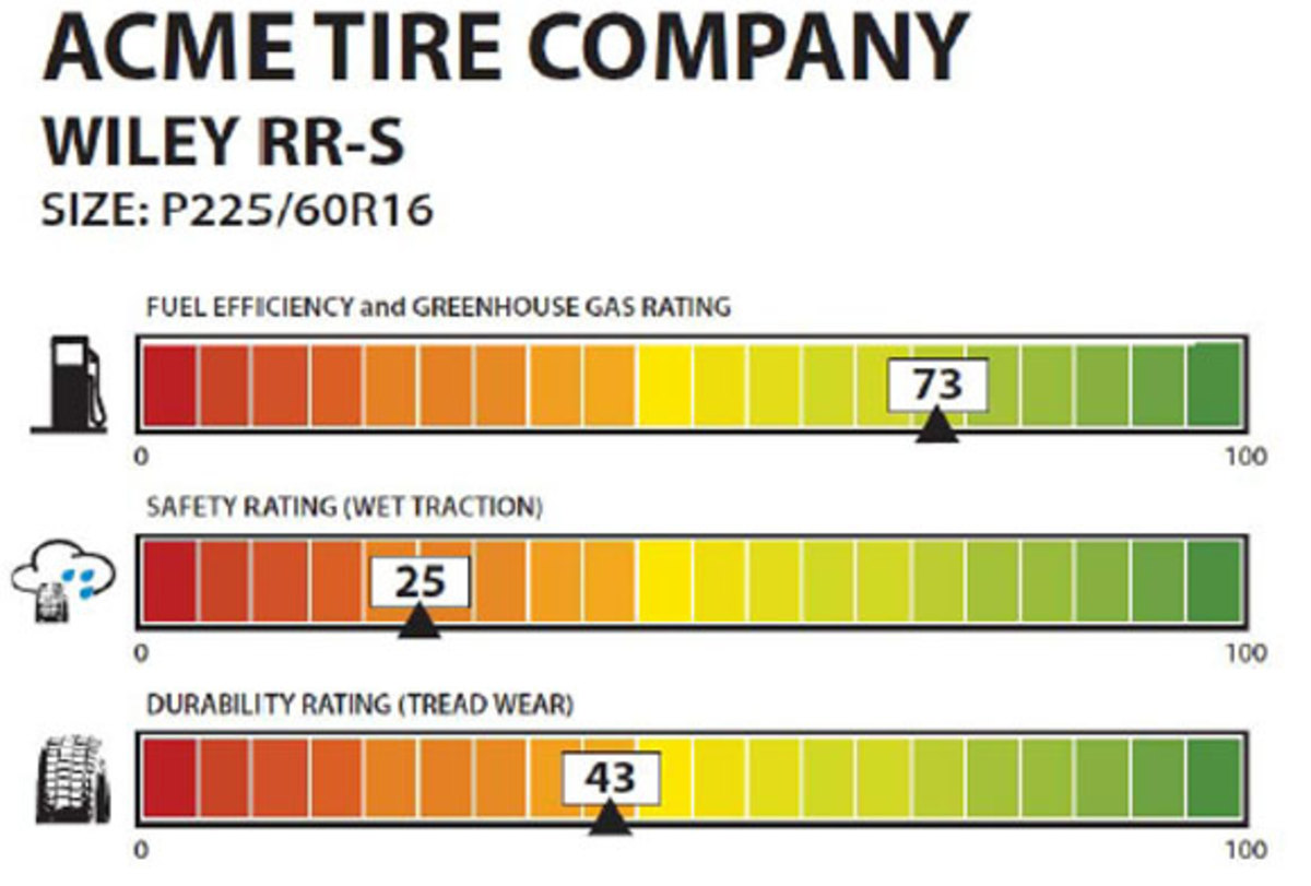 NHTSA introduces new tire labels - Autoblog