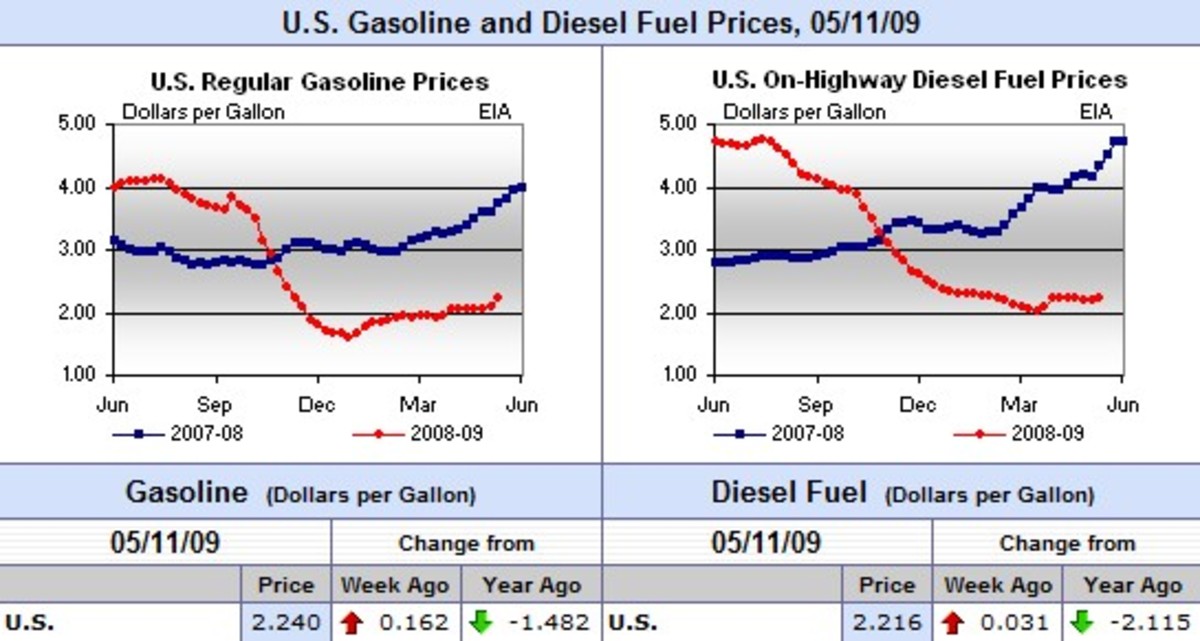 PSA: Diesel fuel now cheaper than regular-grade gasoline - Autoblog