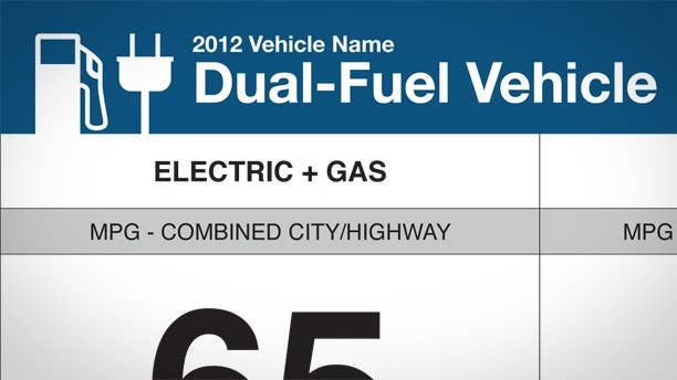 Reimagining the Fuel Economy Label: GRID, LLC - Autoblog