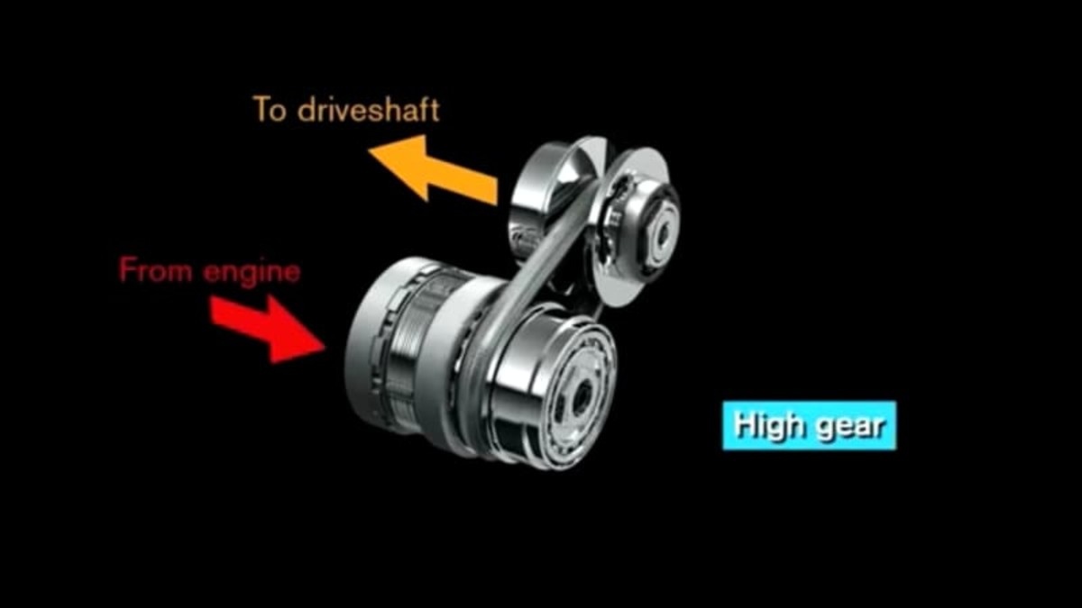 What is a CVT? - Autoblog