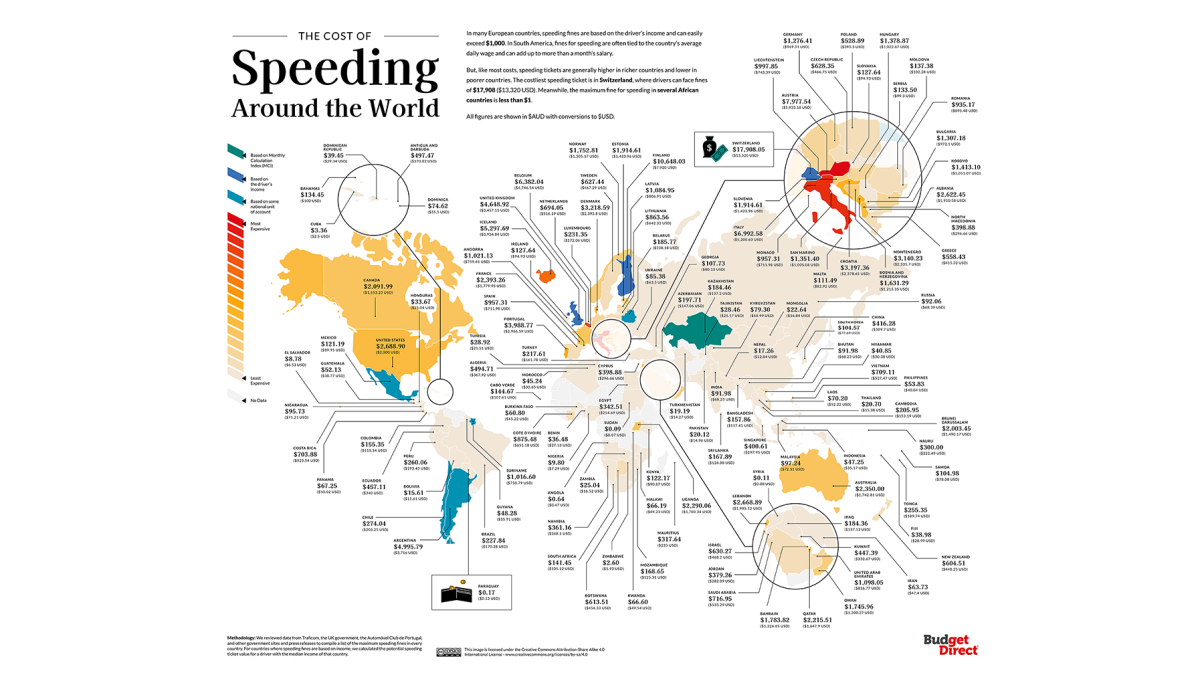 Speeding tickets around the world cost from nine cents to about $1M ...