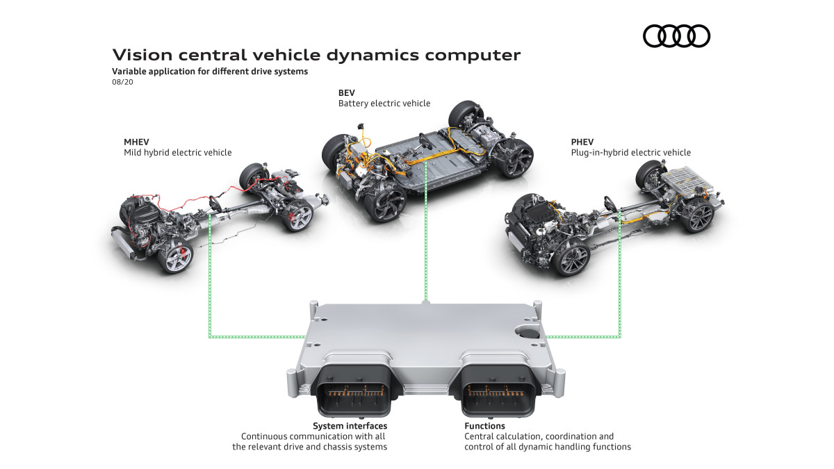 Future Audis will use one extra-powerful computer to control chassis ...