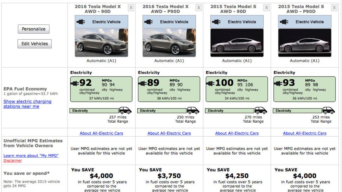 Tesla Model X 90D has 257 mile range and 92 mpge EPA estimates Autoblog