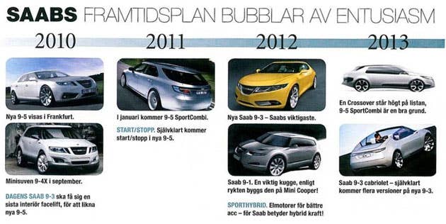 Charting out Saab's upcoming model lineup - Autoblog