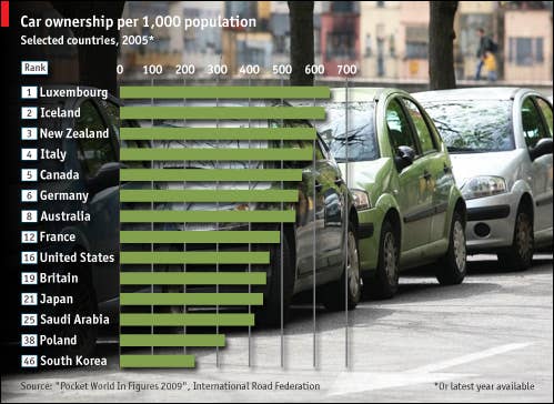By the thousands: Auto ownership around the globe - Autoblog