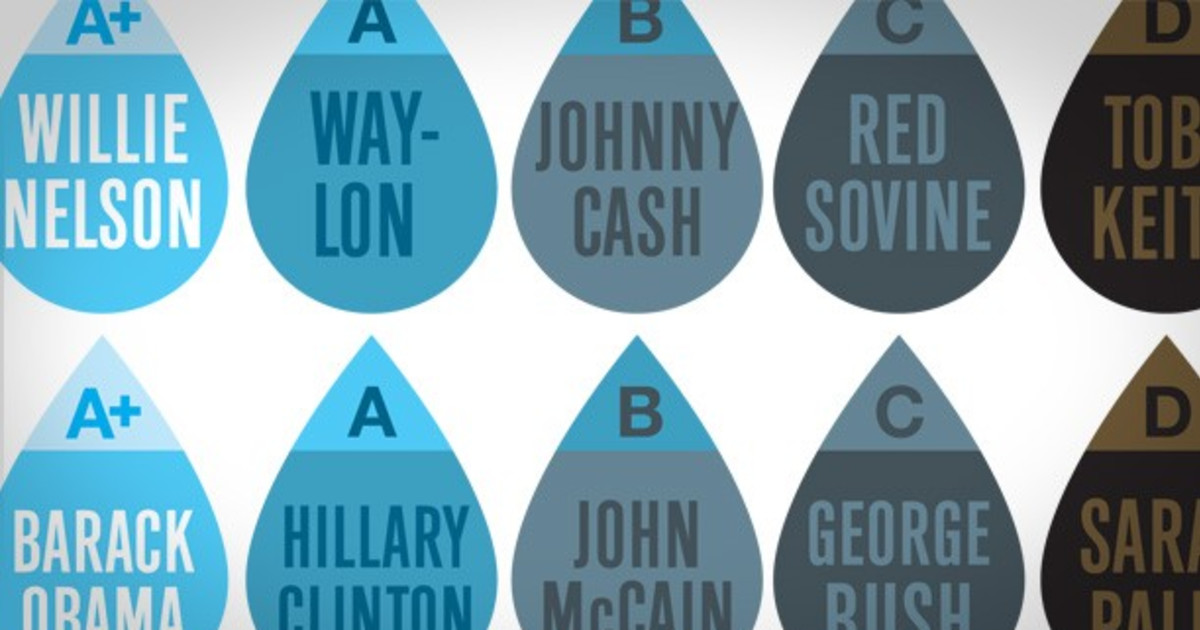 Reimagining the Fuel Economy Label: Draplin Design Co.