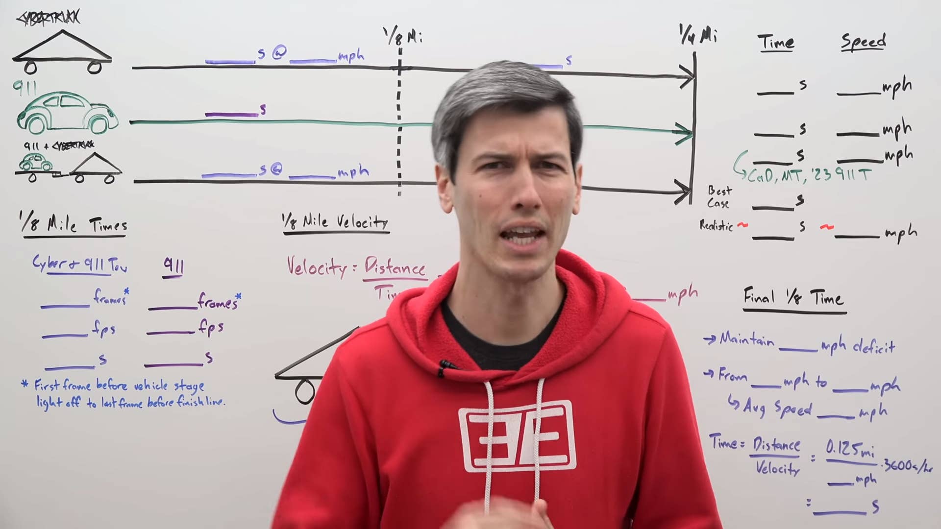 Engineering Explained figures the towing Cybertruck didn't out-drag a ...