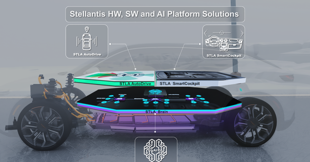 Stellantis talks up its software and hands-free ADAS tech coming to ...