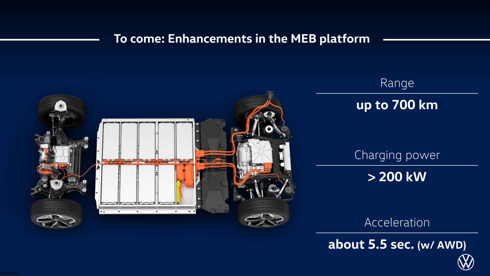 VW shoots for 435-mile range on MEB platform, faster charging - Autoblog