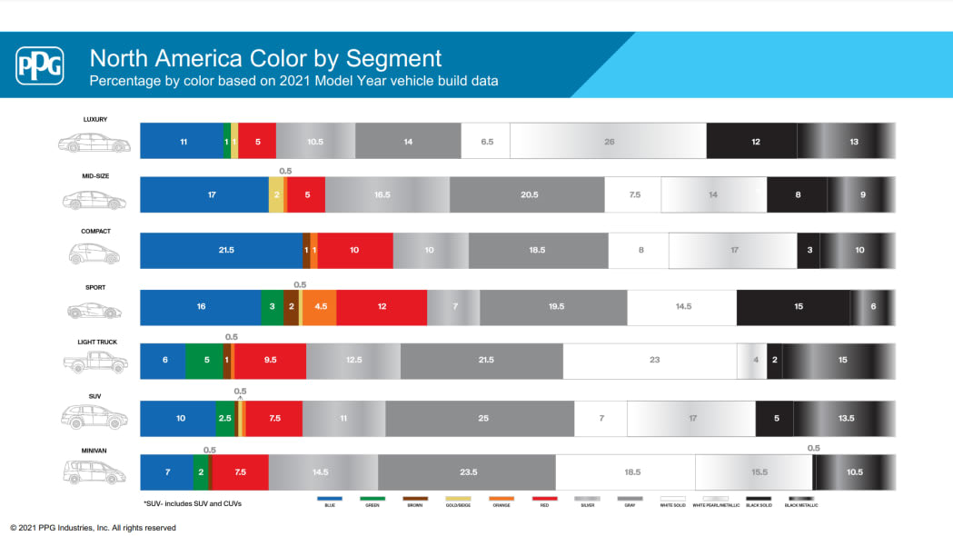 The most and least popular car colors - Autoblog