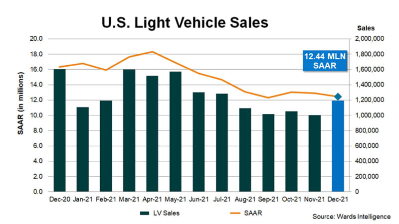 The 5 auto sales terms you should know to read car sales reports like a ...