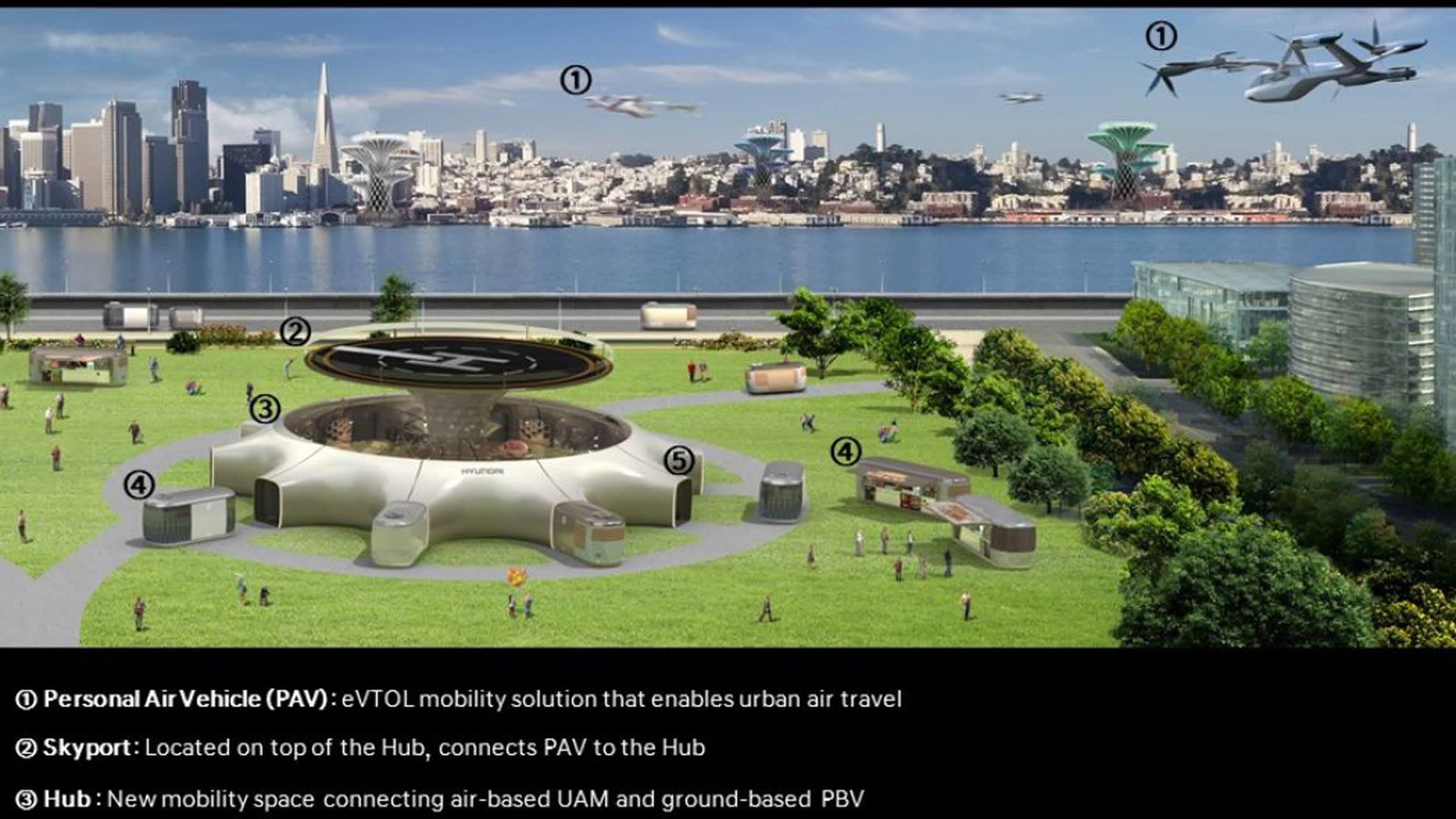 Hyundai, Uber bring urban mobility by sky and road to CES - Autoblog