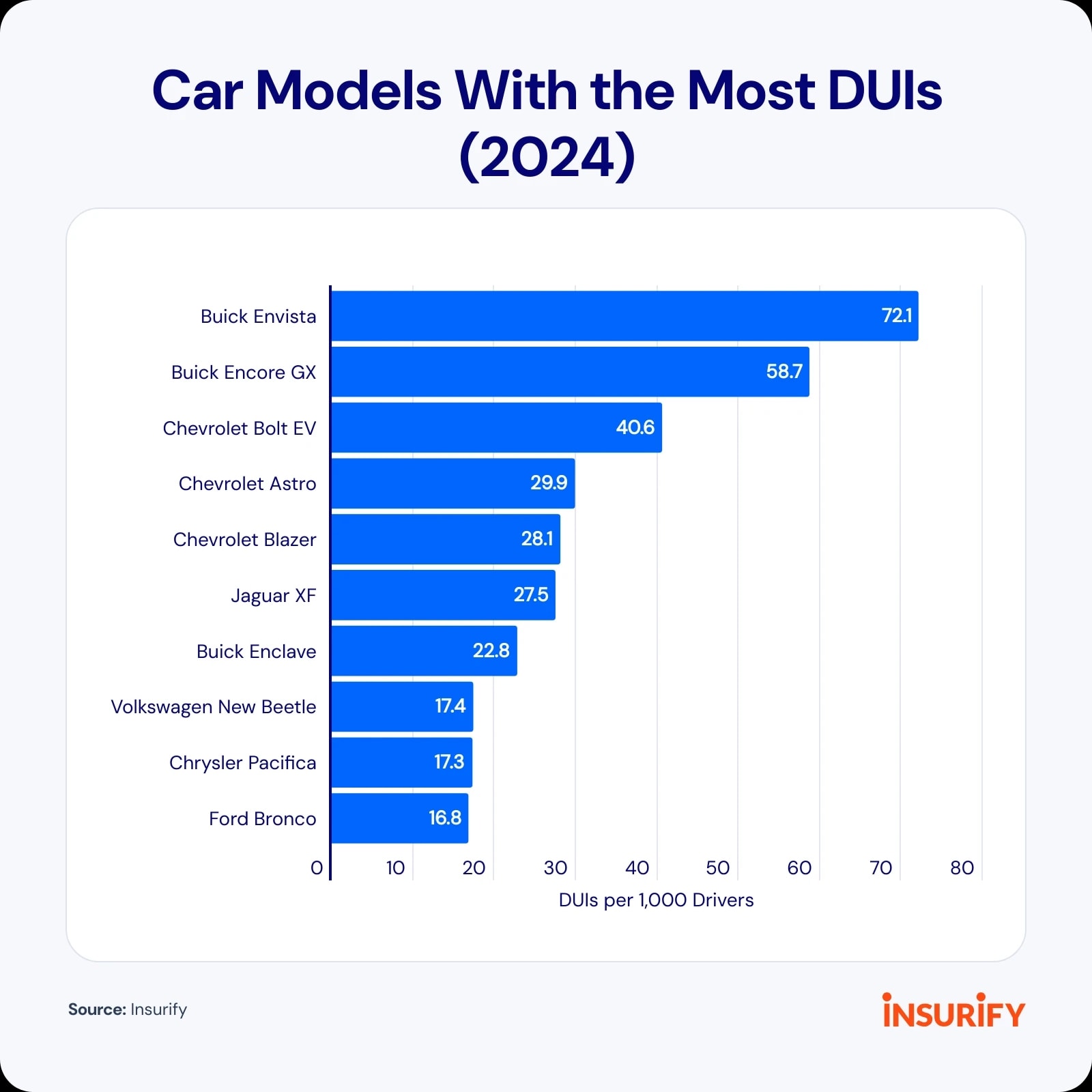 You won’t believe which automaker tops the list for DUI drivers - Autoblog