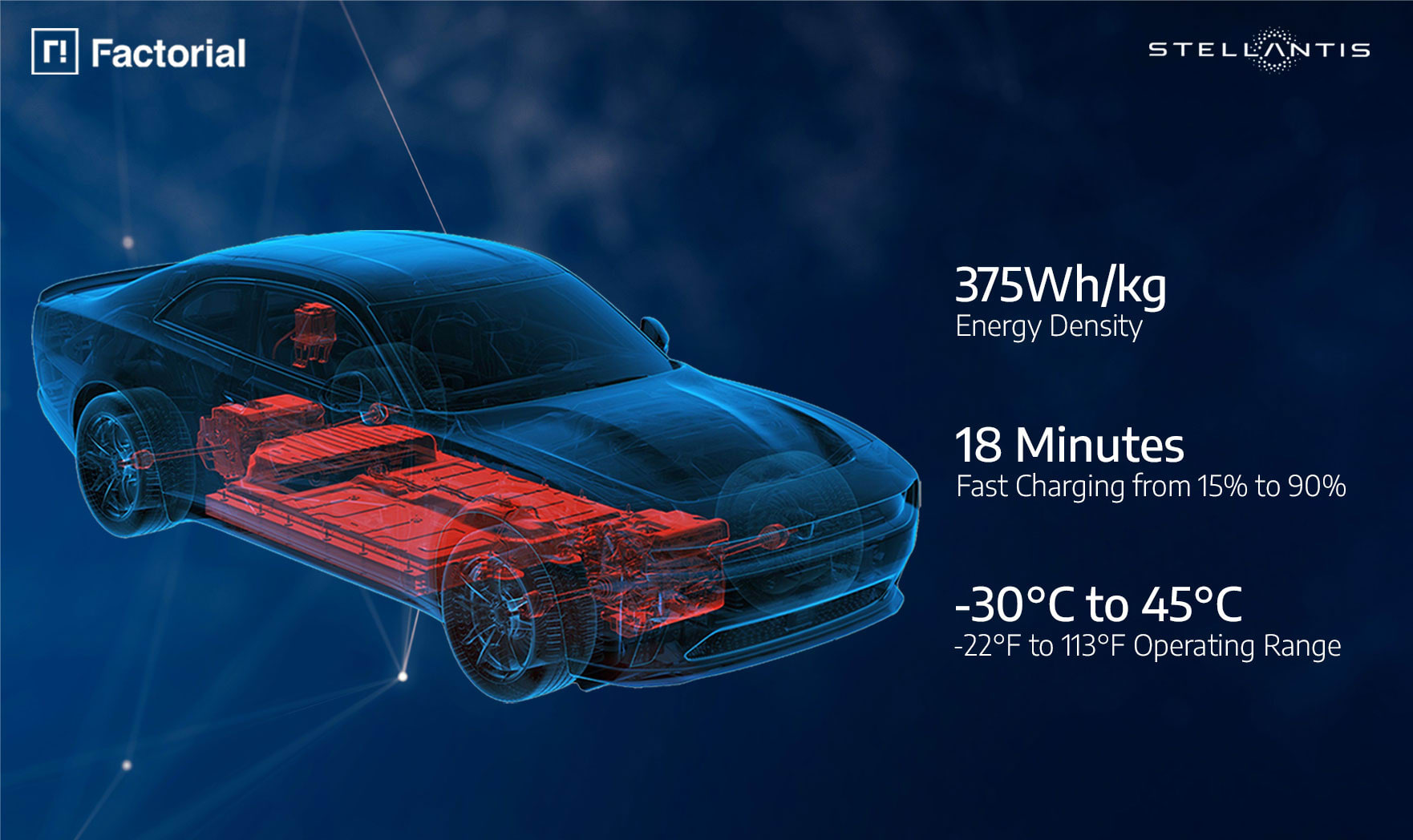 Stellantis Validates Game-Changing Solid-State Battery After ...
