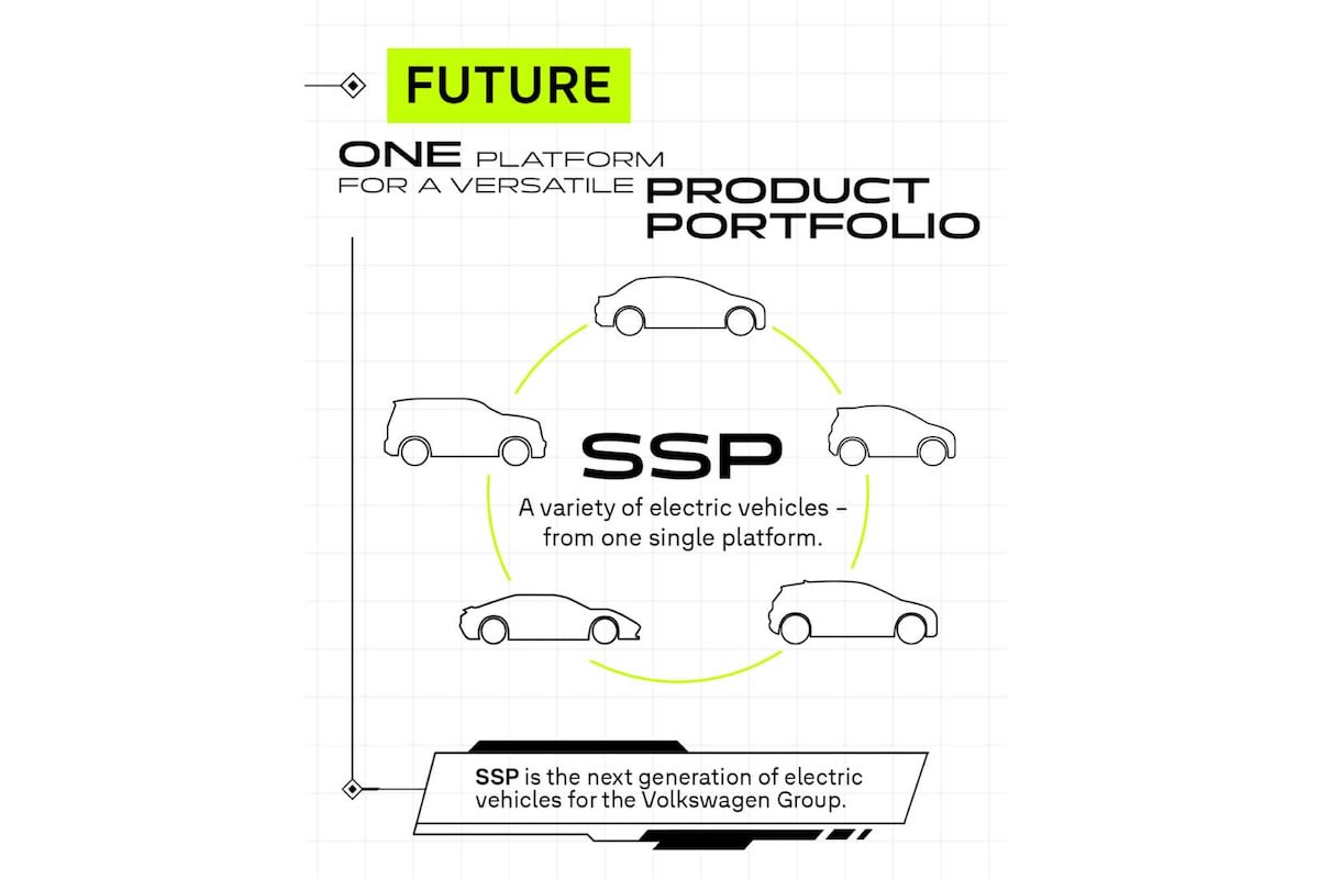 Volkswagen Rethinks EV Future With A New Twist - Autoblog