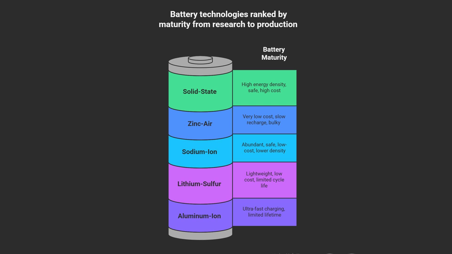 Next-Gen Battery Tech Driving the Future of EVs and Storage - Autoblog