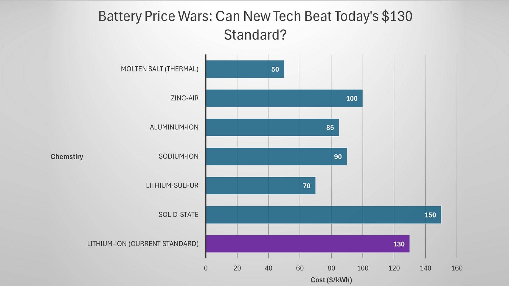 Next-Gen Battery Tech Driving the Future of EVs and Storage - Autoblog