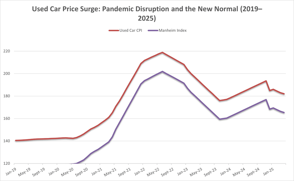 Average Used Car Now $25K — What Buyers Need to Know | 2025 Price ...