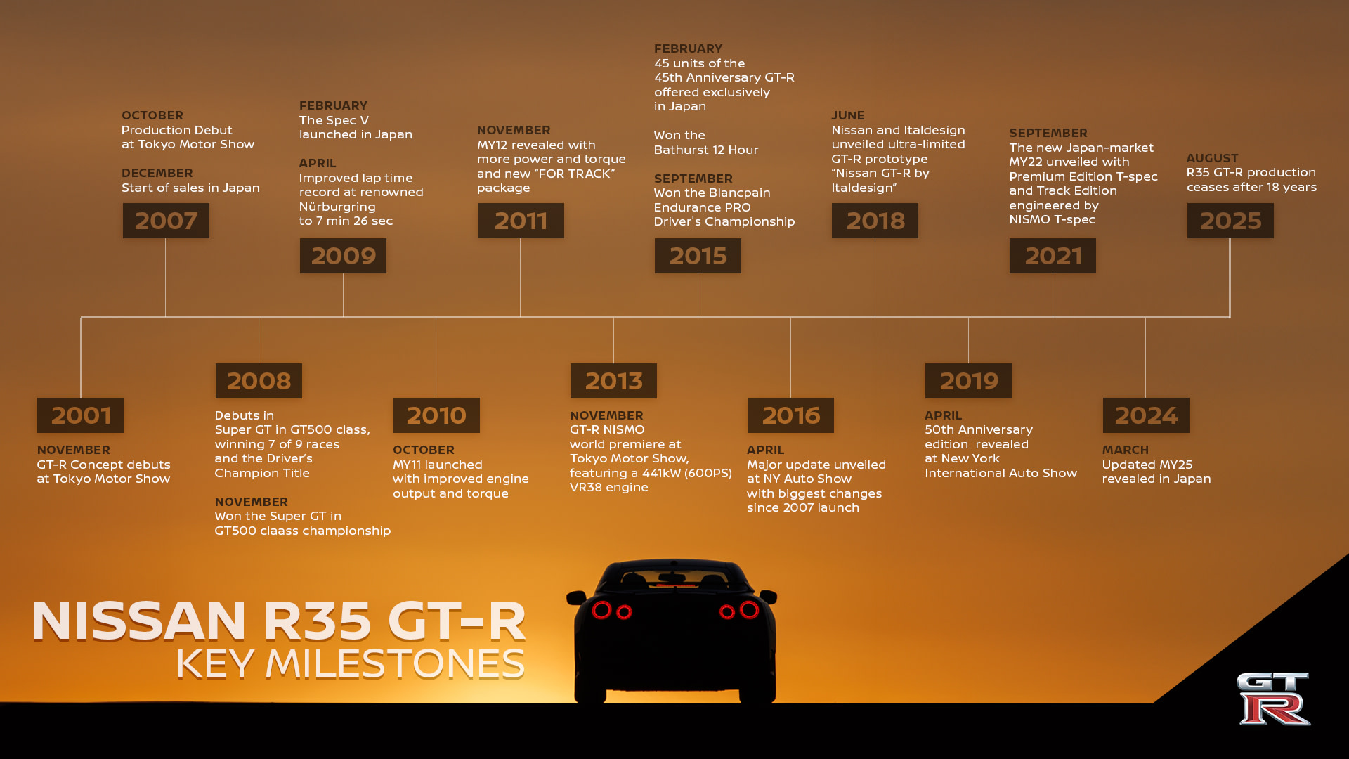 The Last Nissan GT-R R35 Has Finally Been Built, But Iconic Nameplate ...