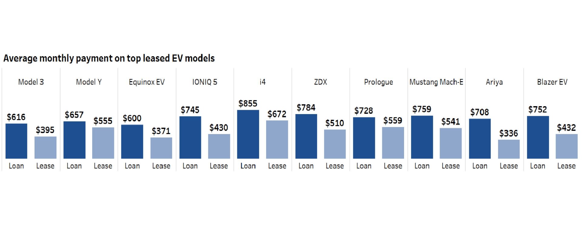Here's What The Best-Selling EVs in Q2 2025 Really Cost Per Month ...