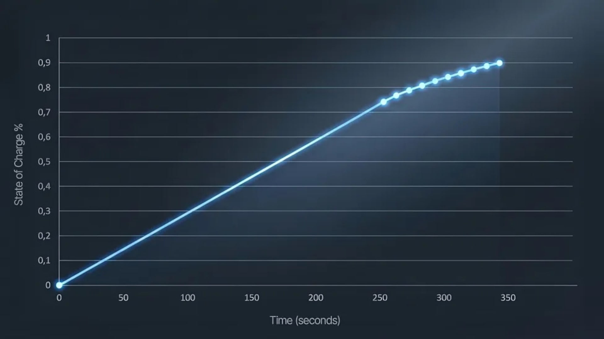 World's First Production Solid-State Battery Charges in Just 5 Minutes ...